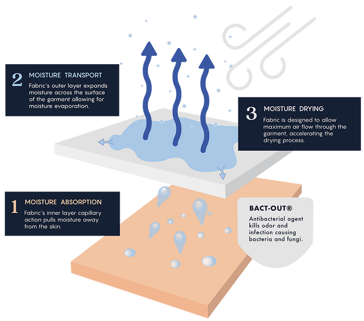 The Science and Technology Behind Cool-jams Sleepwear sleepwear